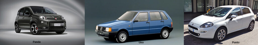 History and Evolution of FIAT Automobiles - ITALIA MIA